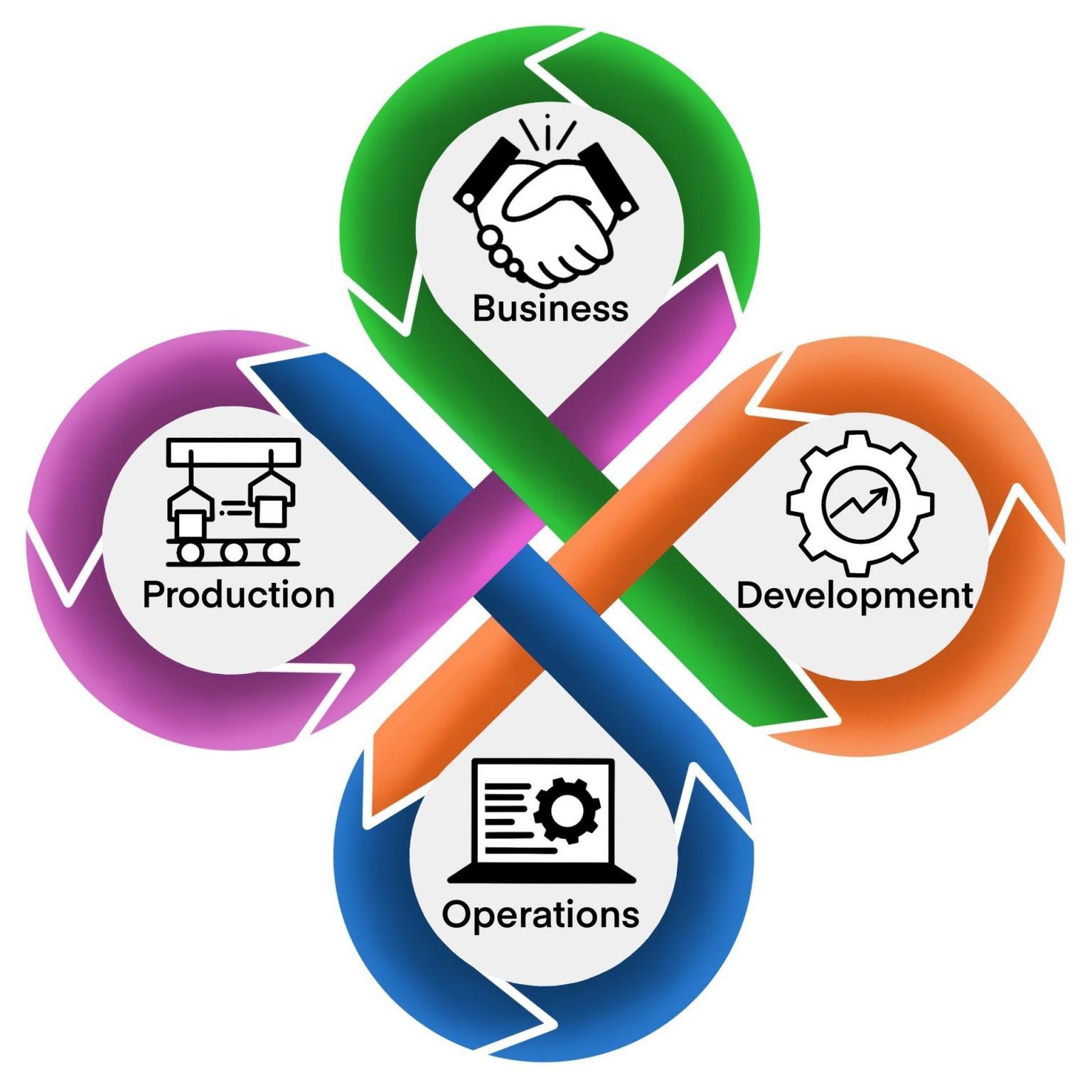 Industrial DevOps - Continuous Delivery in Production